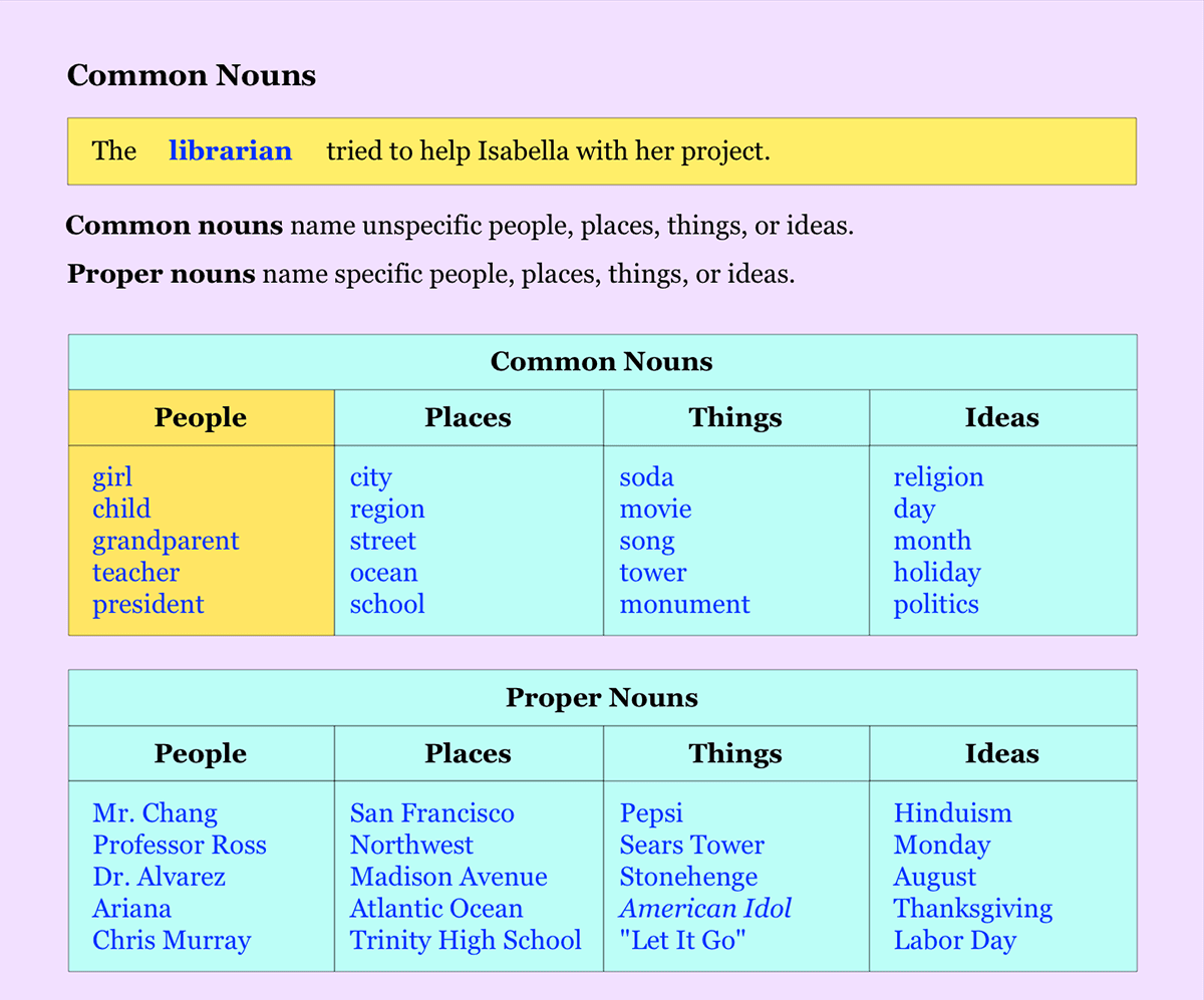 Lesson Image 6495 | NoRedInk