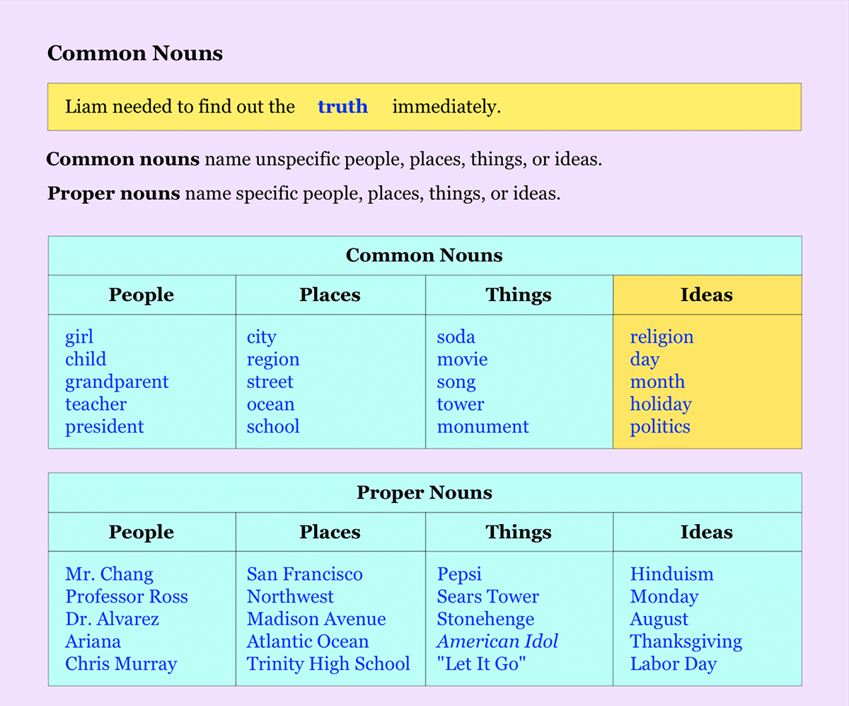 Lesson Image 6499 | NoRedInk