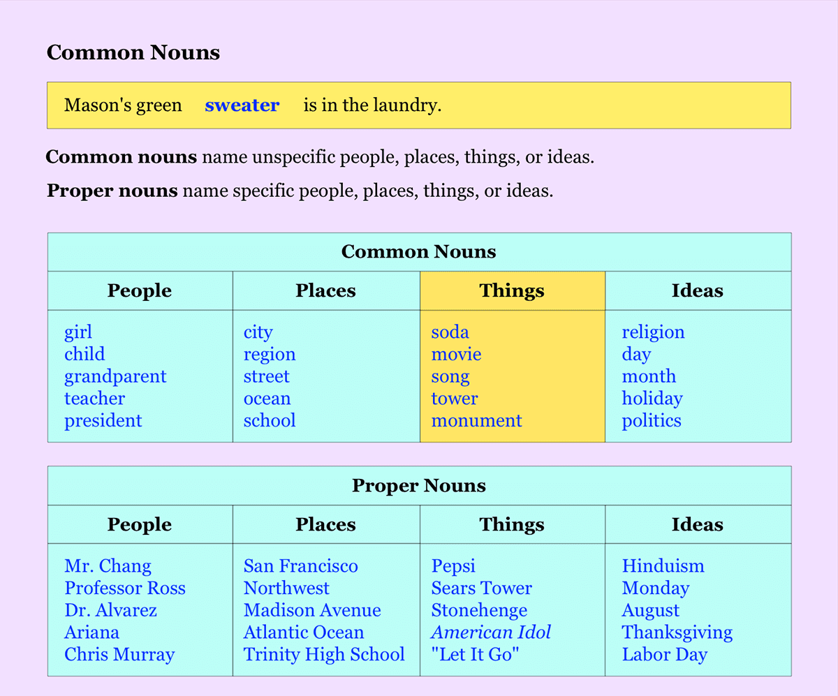 Lesson Image 6471 | NoRedInk