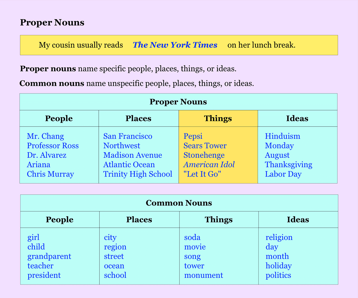 Lesson Image 5507 | NoRedInk