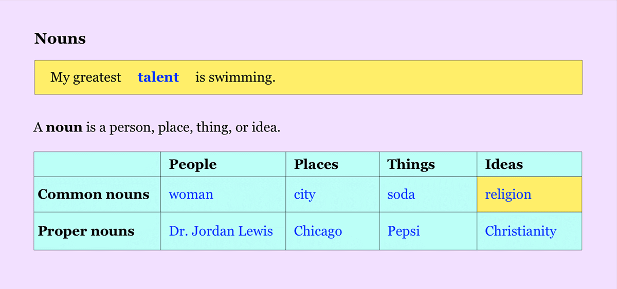 Lesson Image 6326 | NoRedInk