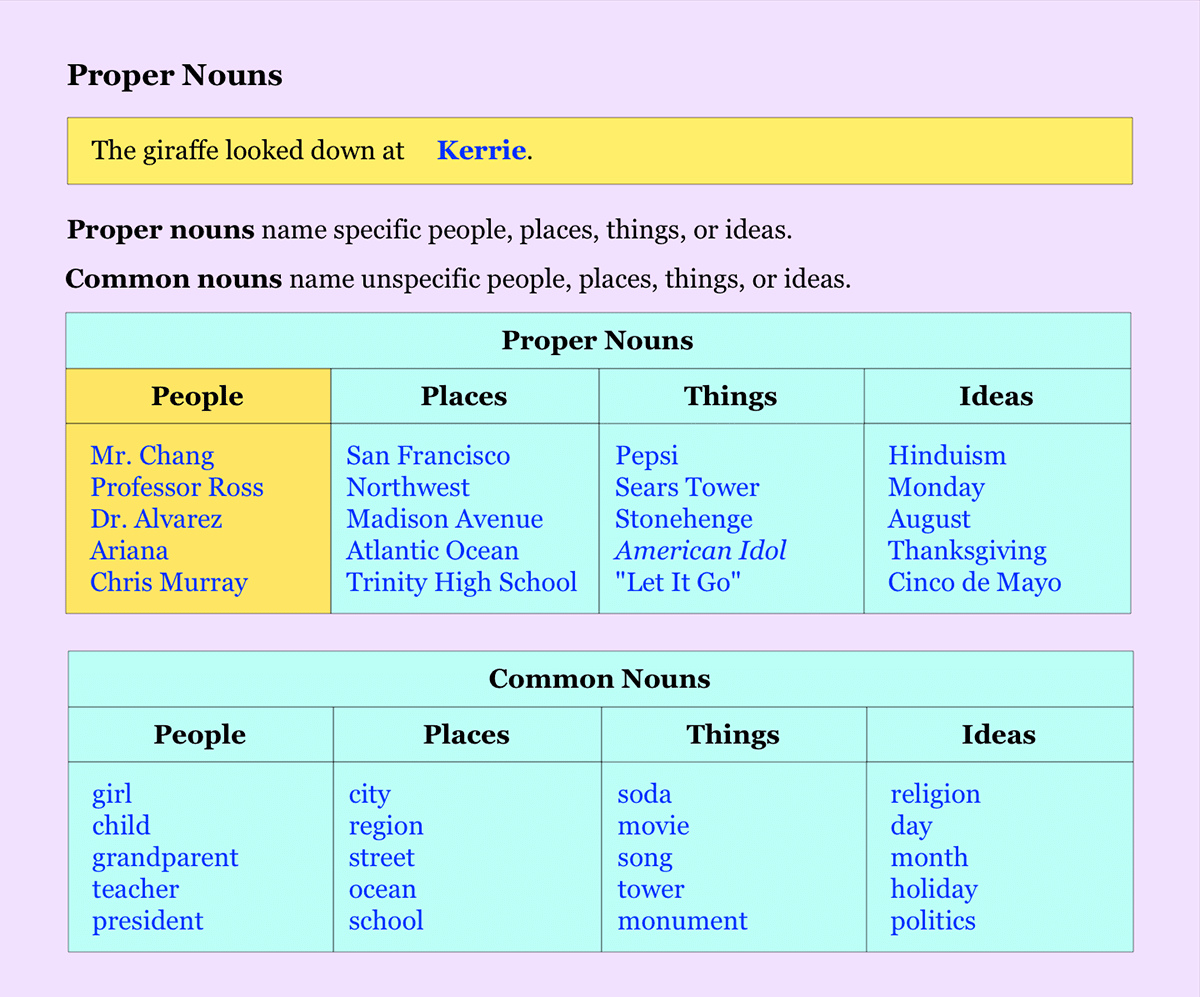 Lesson Image 6587 | NoRedInk