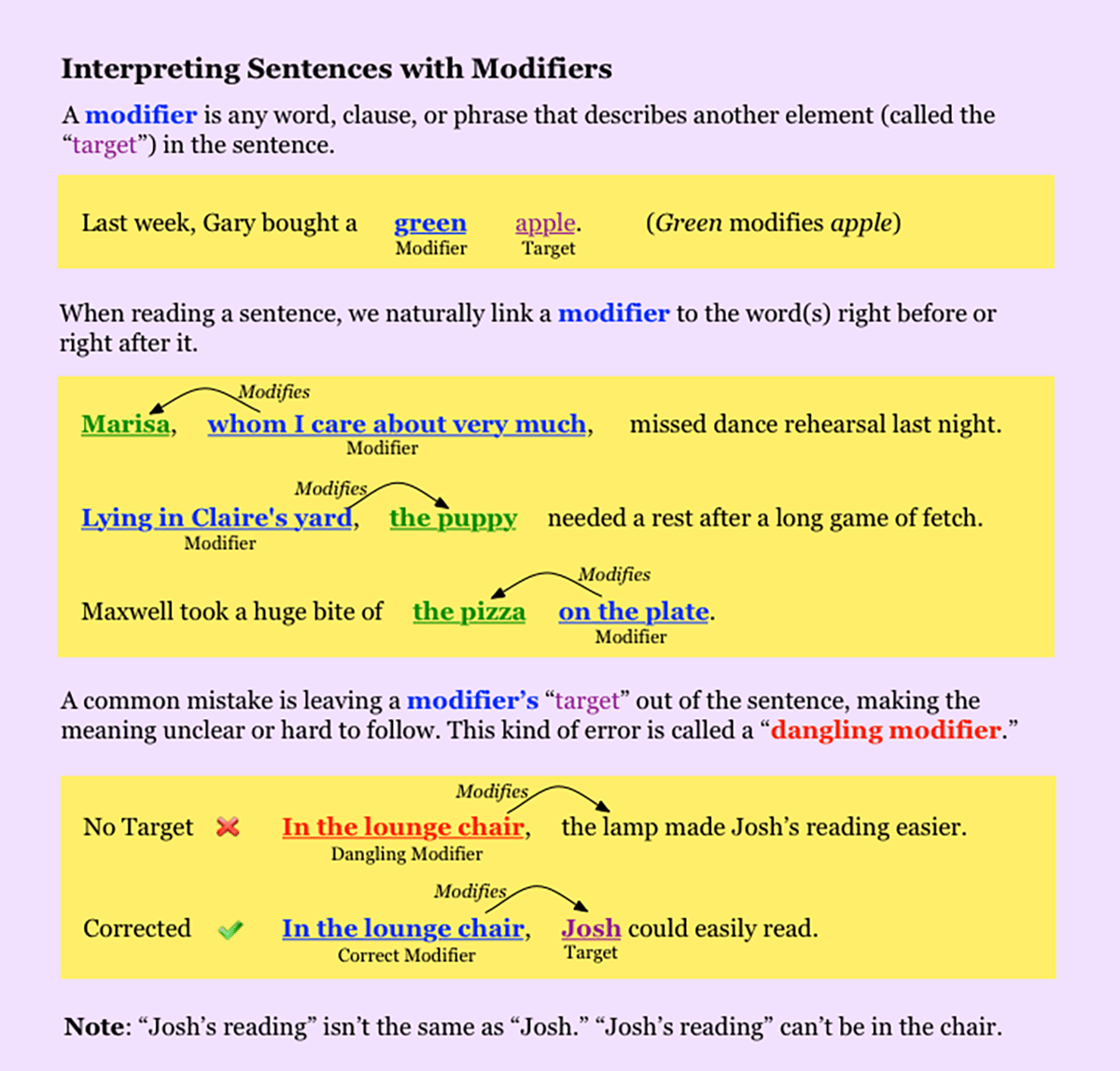 Lesson Image 6143 | NoRedInk