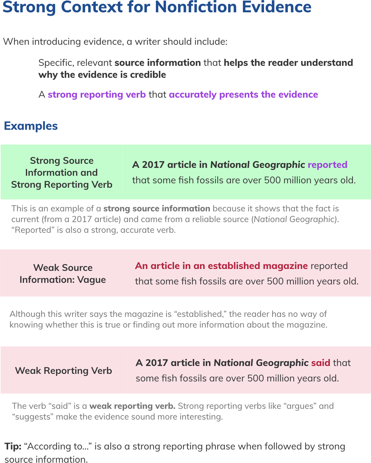 Lesson Image 5436 | NoRedInk