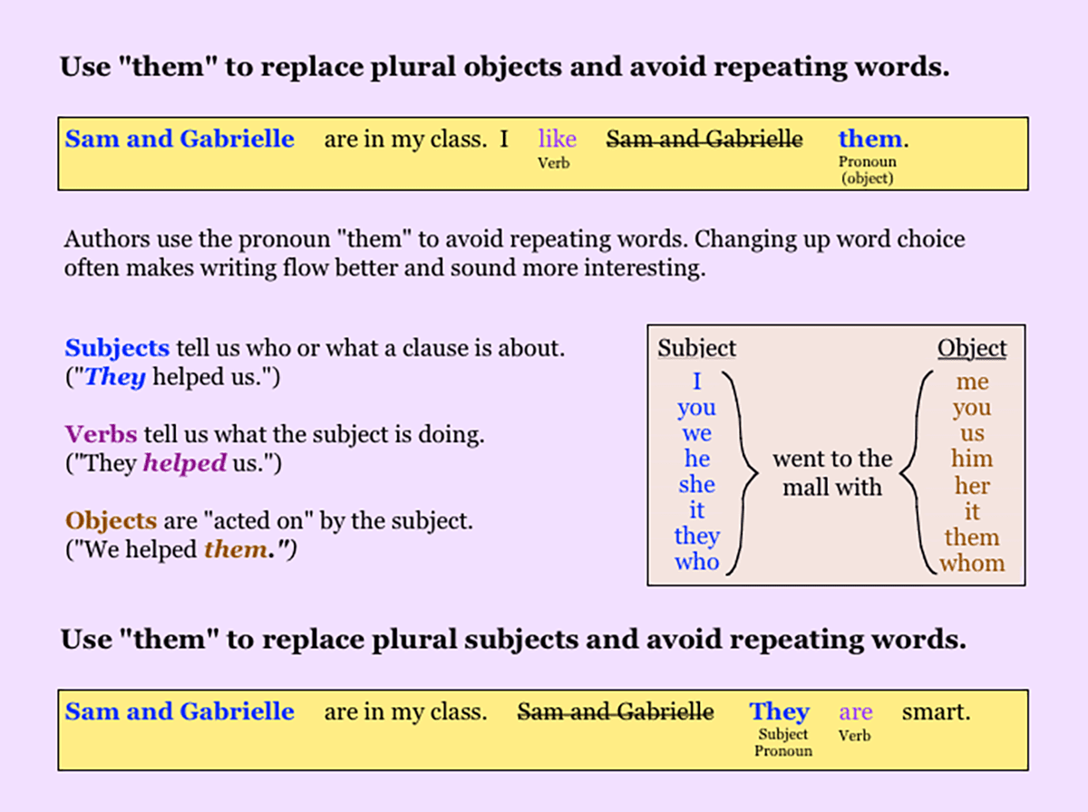 Lesson Image 7223 | NoRedInk