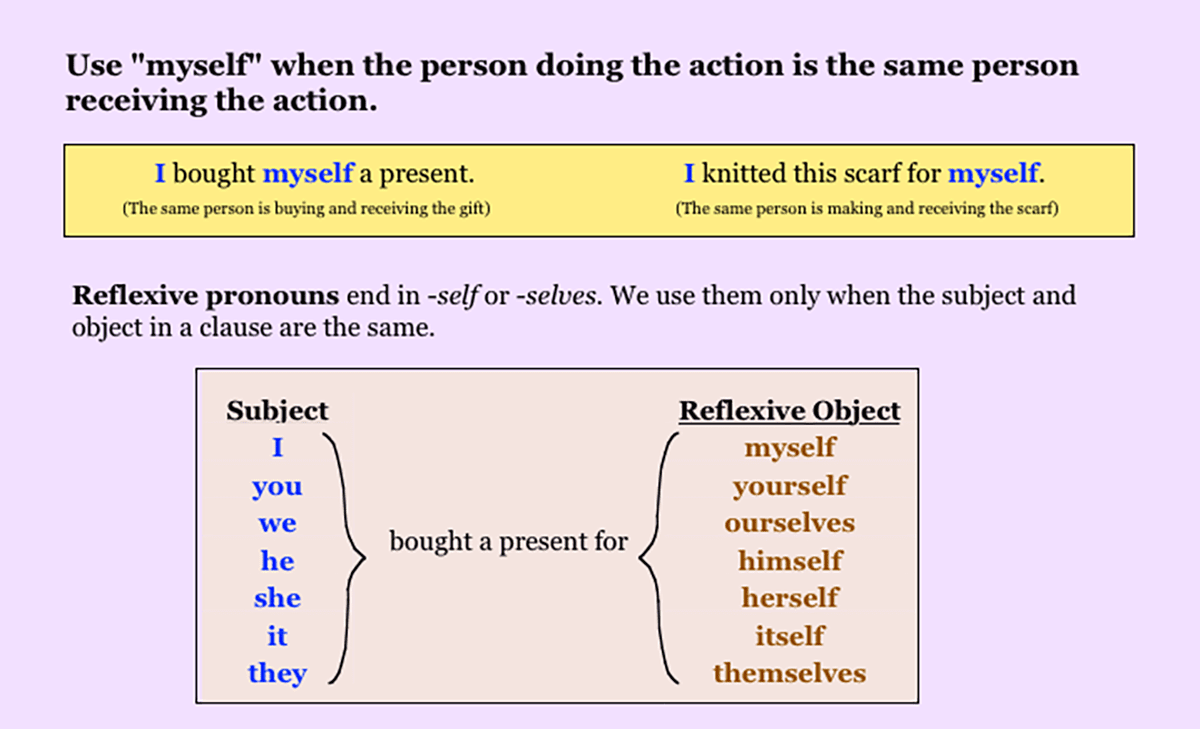 Lesson Image 7085 | NoRedInk