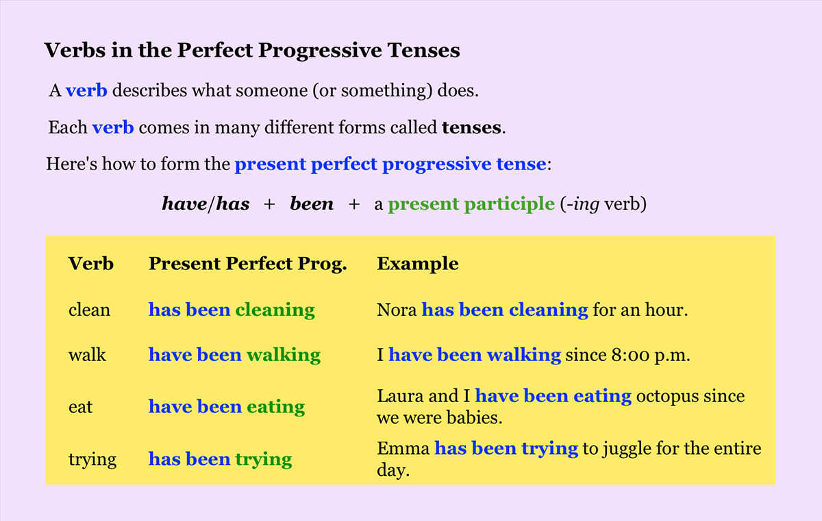 Lesson Image 7145 | NoRedInk