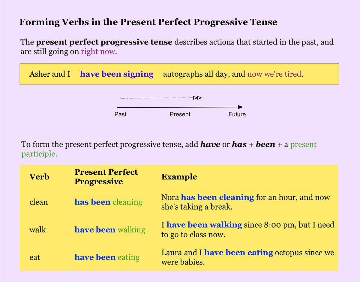 Lesson Image 7167 | NoRedInk