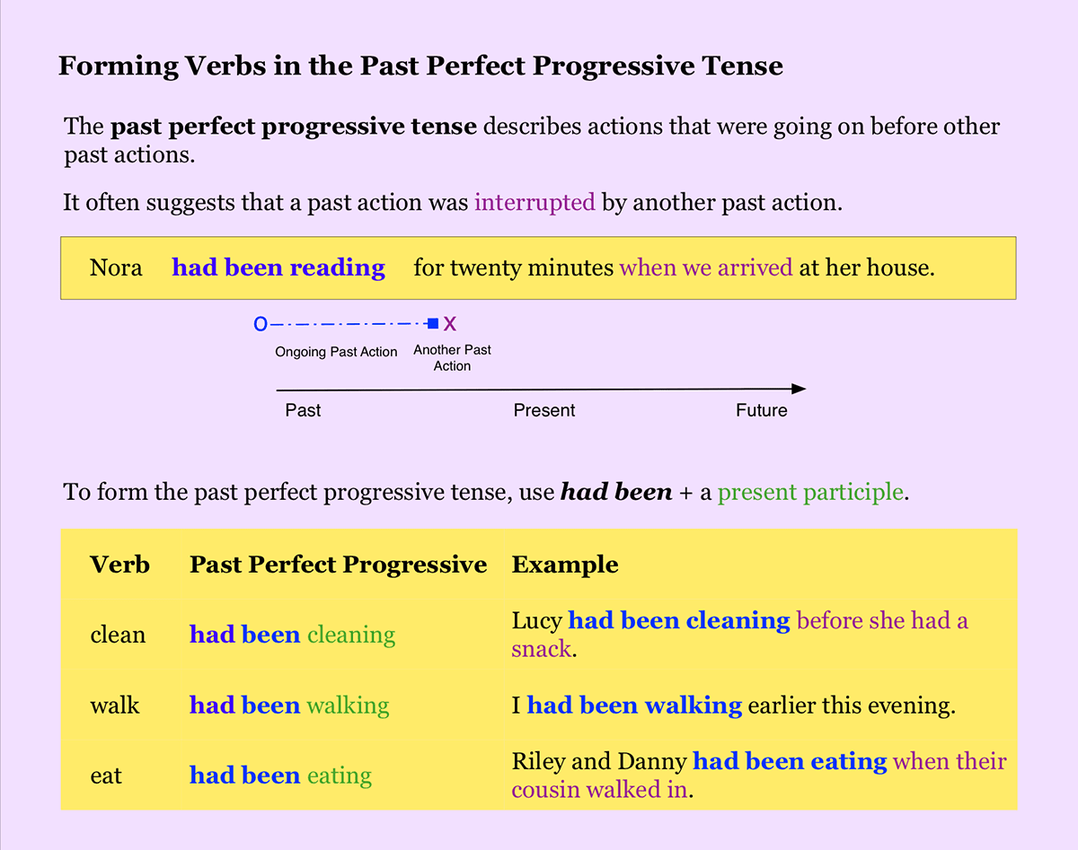 Lesson Image 7120 | NoRedInk