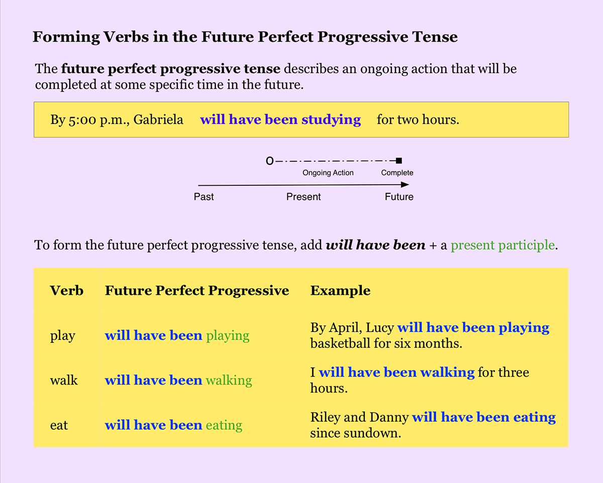 Lesson Image 7104 | NoRedInk